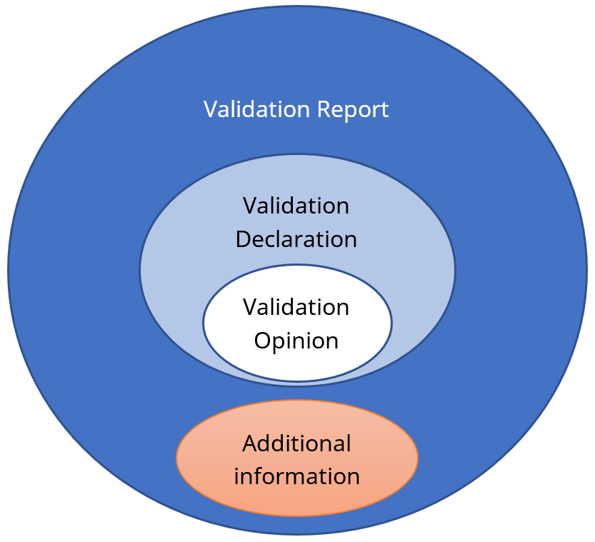 Clean Hydrogen Investment Tax Credit – Validation and Verification Guidance Document - Natural ...